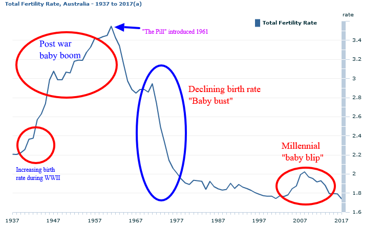 The millennial "baby blip" is now over | .id blog