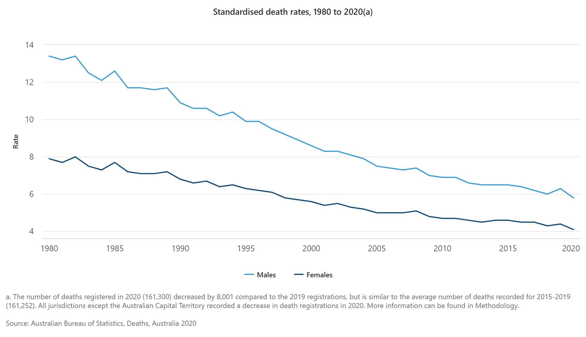 Fewer deaths in 2020 despite the pandemic | .id blog